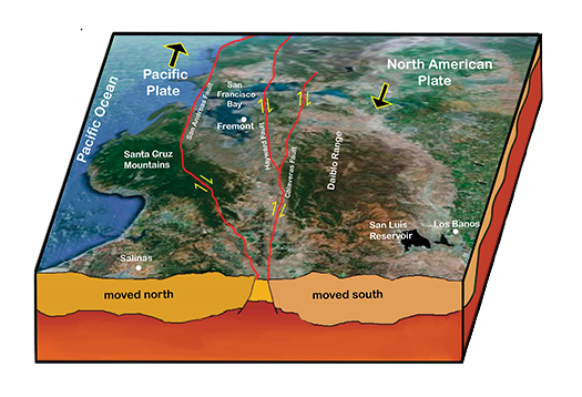 Hayward Fault